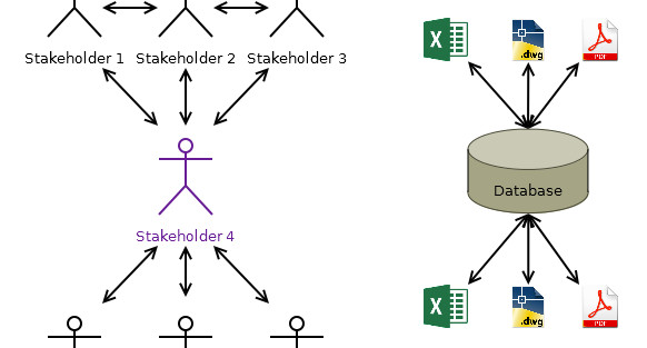 Database centric architecture in CAD Database centric architecture in CAD