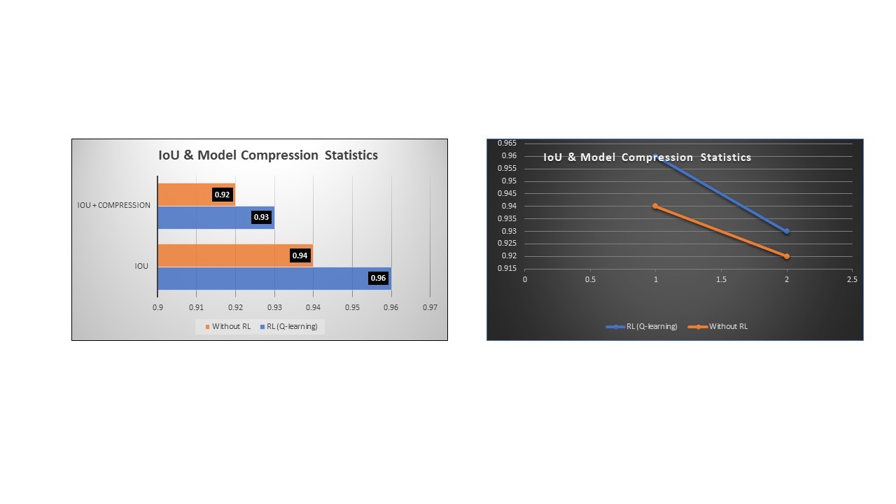 Neural Network Compression for Edge Devices? A practical approach.. Neural Network Compression for Edge Devices? A practical approach..