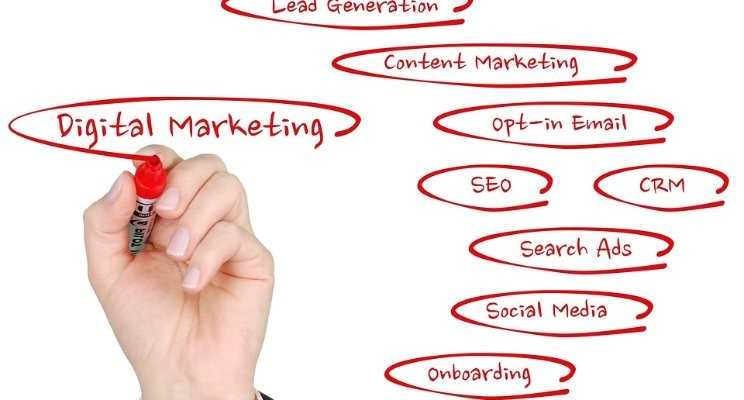 Top 7 B2B Marketing trends of 2017 Top 7 B2B Marketing trends of 2017