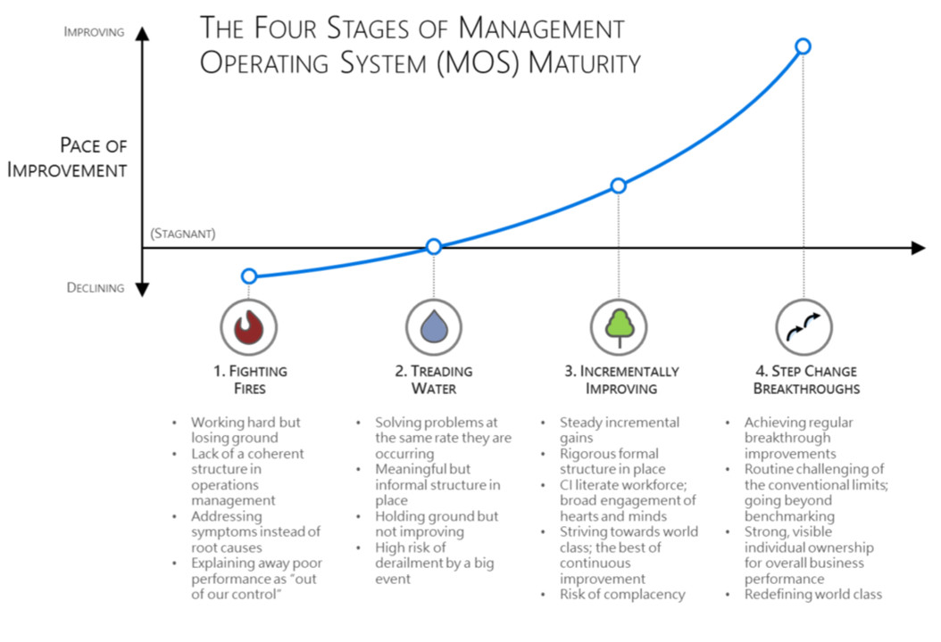 The Four Stages Of Management Operating System (MOS), 54% OFF The Four Stages Of Management Operating System (MOS), 54% OFF