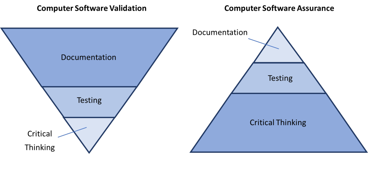 CSA vs. CSV – Out with the Old, In with the New. CSA vs. CSV – Out with the Old, In with the New.