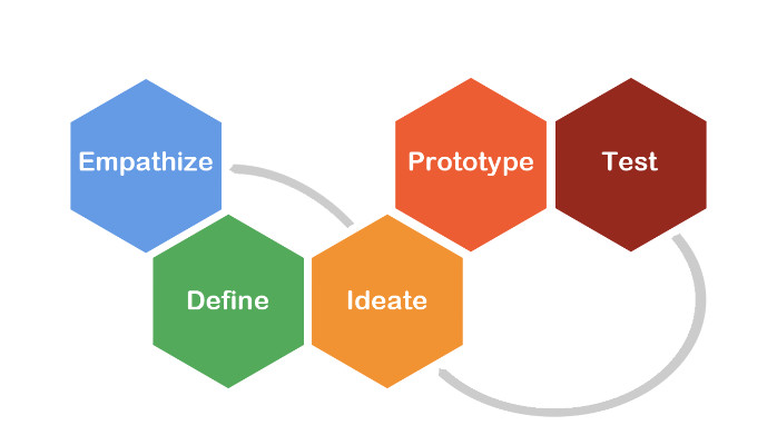 Solving complex problems using visualization methods: Solving complex problems using visualization methods: