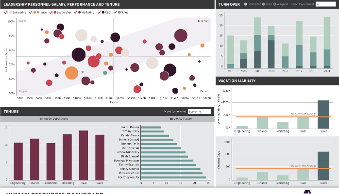 Selecting the Right KPIs and Metrics Selecting the Right KPIs and Metrics