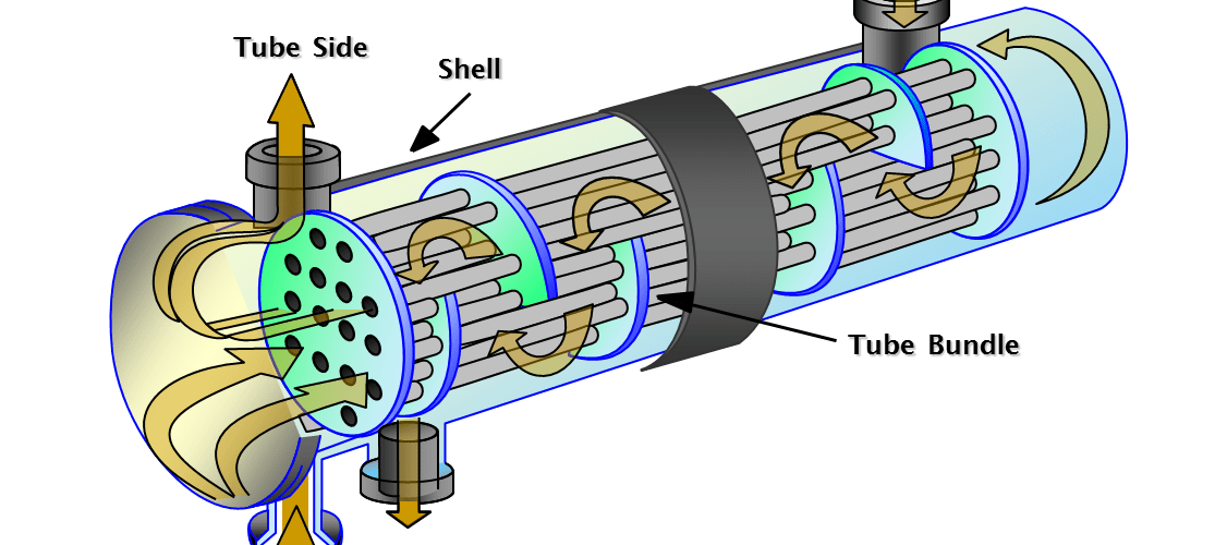 Basics of shell & tube heat exchangers Basics of shell & tube heat exchangers