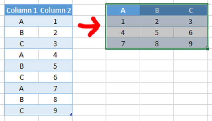 Transpose Data Based on Repeating Pattern in a Column in Power Query Transpose Data Based on Repeating Pattern in a Column in Power Query