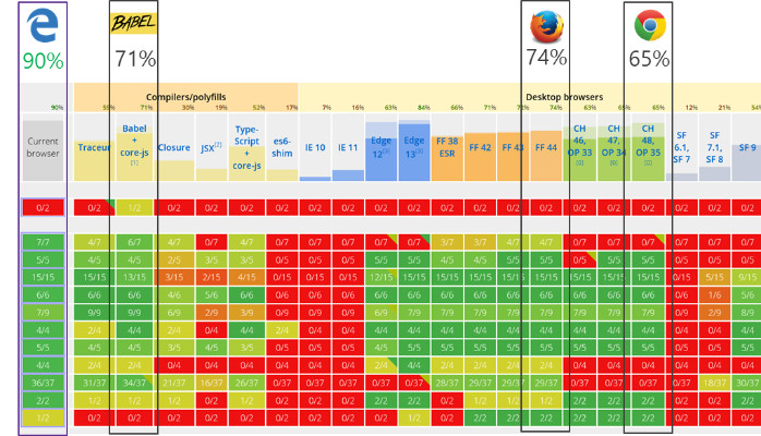 Microsoft Open-Sources Its Edge Javascript Engine Microsoft Open-Sources Its Edge Javascript Engine