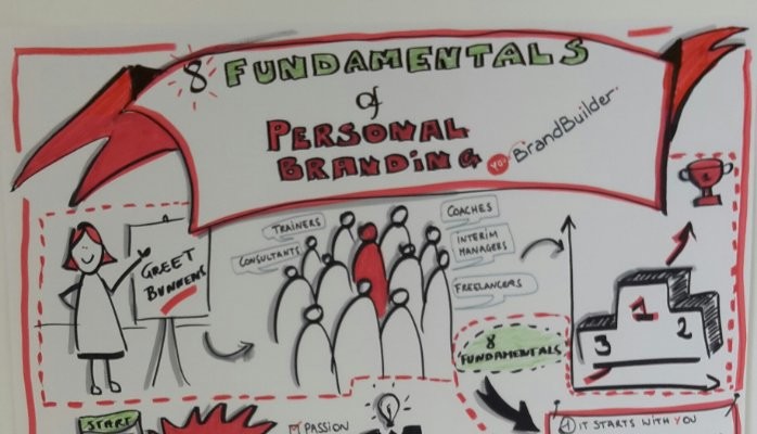 Discover the 8 fundamentals of Personal Branding Discover the 8 fundamentals of Personal Branding