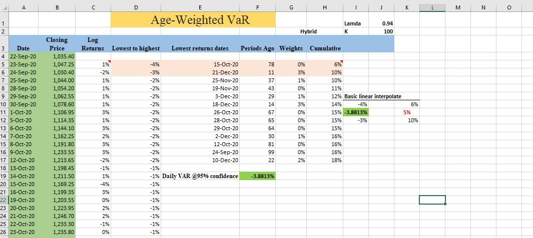 Var(value at risk ) Var(value at risk )