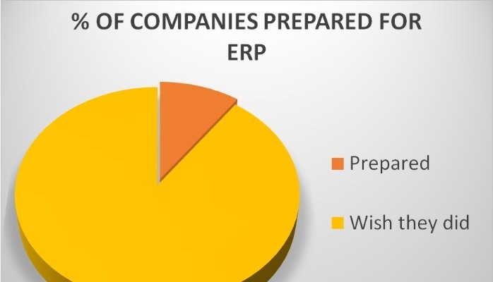 Microsoft EXCEL: Your First ERP System. Microsoft EXCEL: Your First ERP System.
