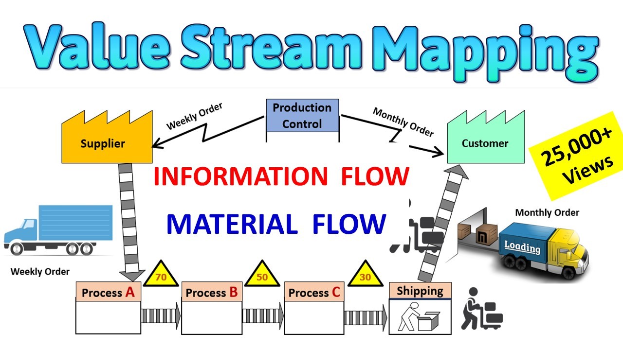 Value Stream Mapping (VSM) What Is Value Stream Mapping?, 60% OFF Value Stream Mapping (VSM) What Is Value Stream Mapping?, 60% OFF