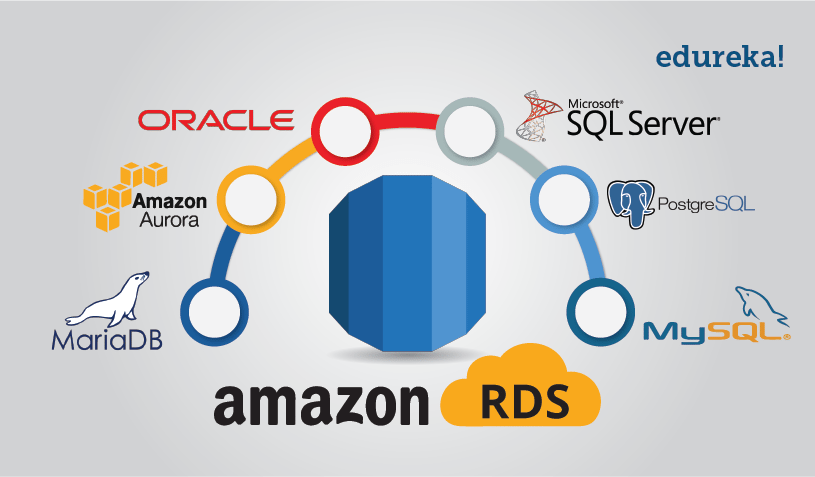 Deploying Wordpress over Kubernetes and AWS-RDS using Terraform Deploying Wordpress over Kubernetes and AWS-RDS using Terraform