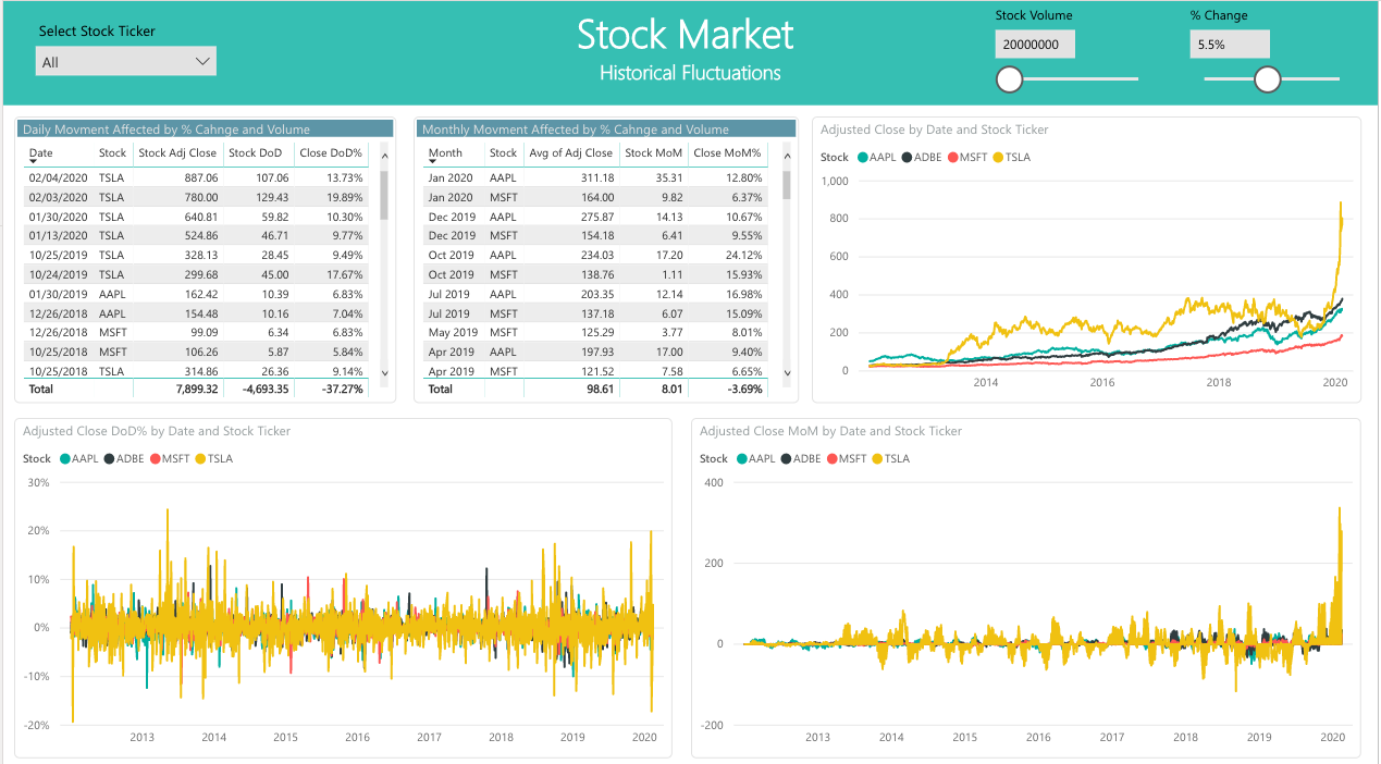 Power BI Dynamically Filtering Visuals Power BI Dynamically Filtering Visuals
