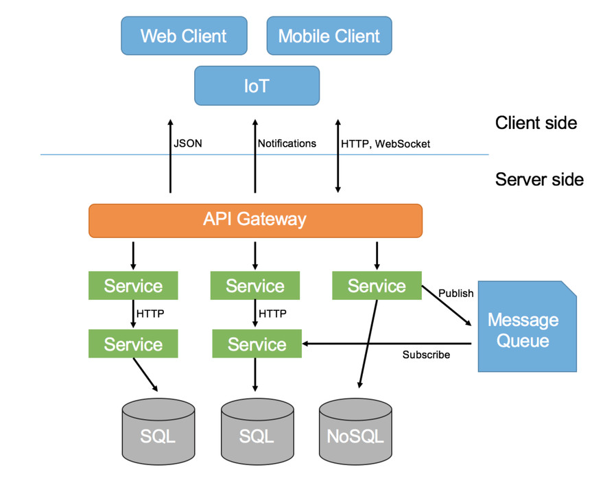The software architecture of a program or computing system is the ... The software architecture of a program or computing system is the ...