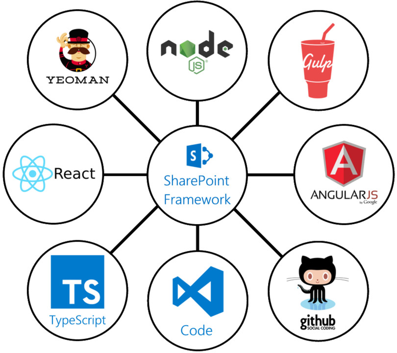 This is why react js is the recommended framework for developing client ... This is why react js is the recommended framework for developing client ...