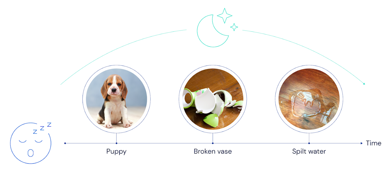 Recreating Imagination: DeepMind Builds Neural Networks that ... Recreating Imagination: DeepMind Builds Neural Networks that ...