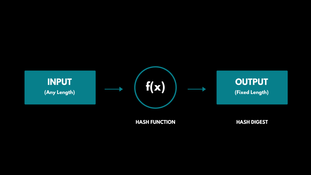 Role of Hash Functions in Cryptocurrencies Role of Hash Functions in Cryptocurrencies