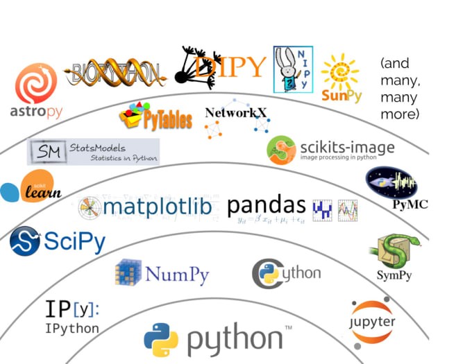 Top 10 Python Libraries Top 10 Python Libraries