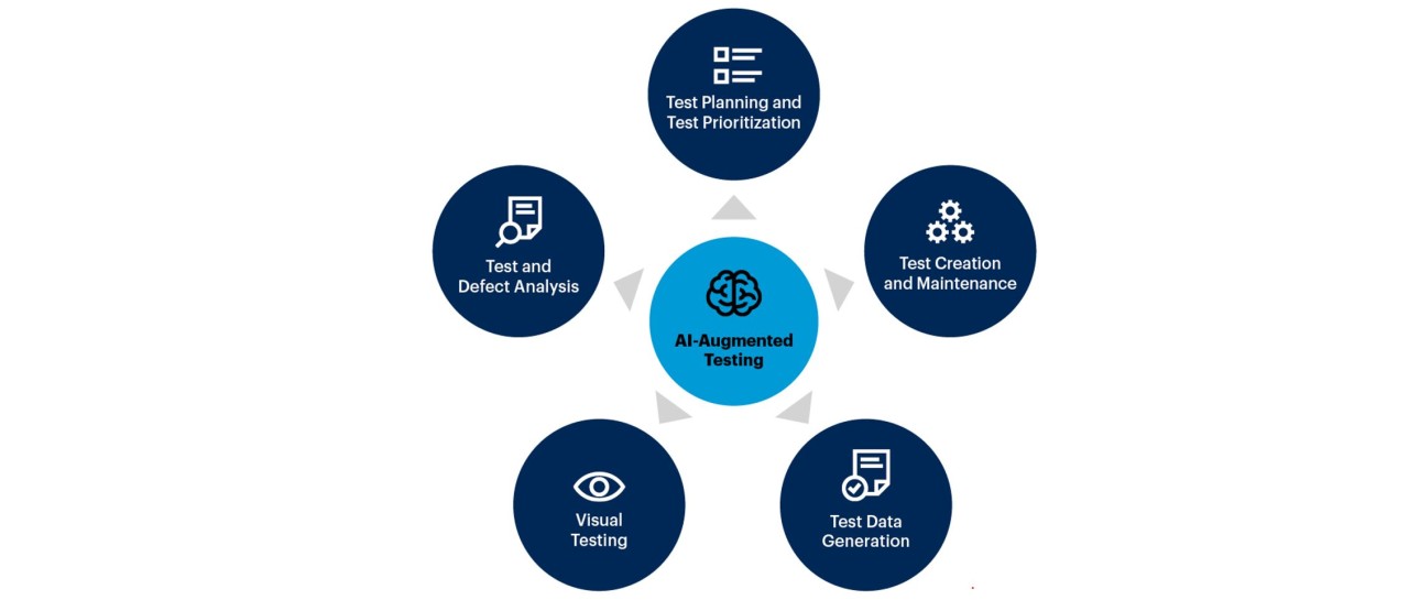 AI-Augmented Testing Tools AI-Augmented Testing Tools