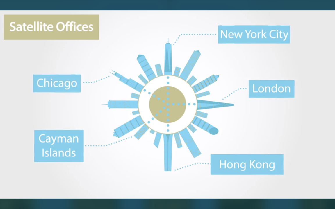 Tips to Effectively Manage Remote Employees Tips to Effectively Manage Remote Employees