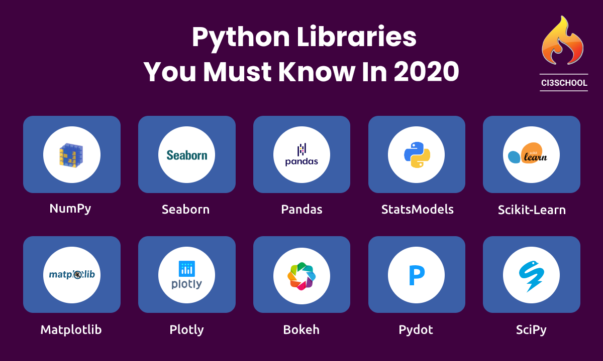 Top Python Libraries You Should Know in 2020 Top Python Libraries You Should Know in 2020