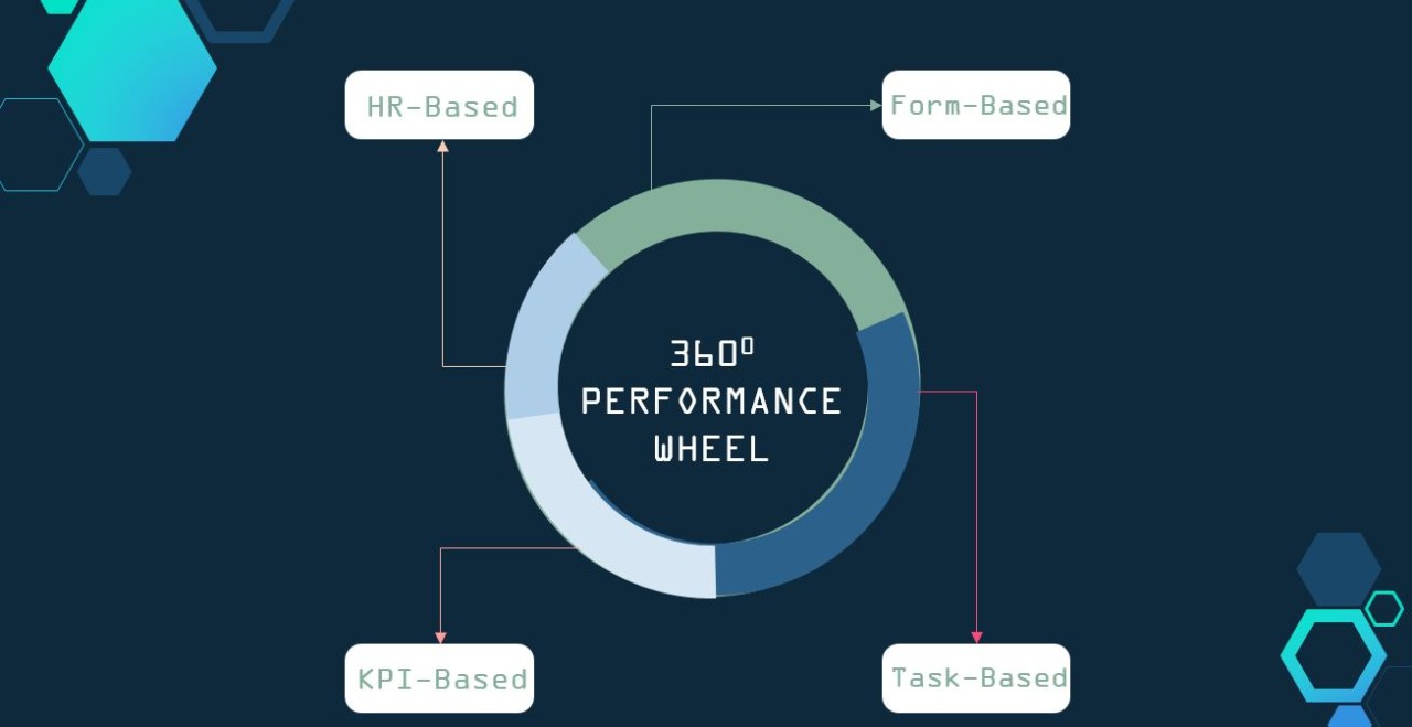 Employee Performance KPI Tracker For 360 Degree Review, 49% OFF Employee Performance KPI Tracker For 360 Degree Review, 49% OFF