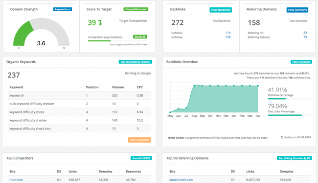 Keysearch Review: The Best Keyword Research Tool For SEO Keysearch Review: The Best Keyword Research Tool For SEO