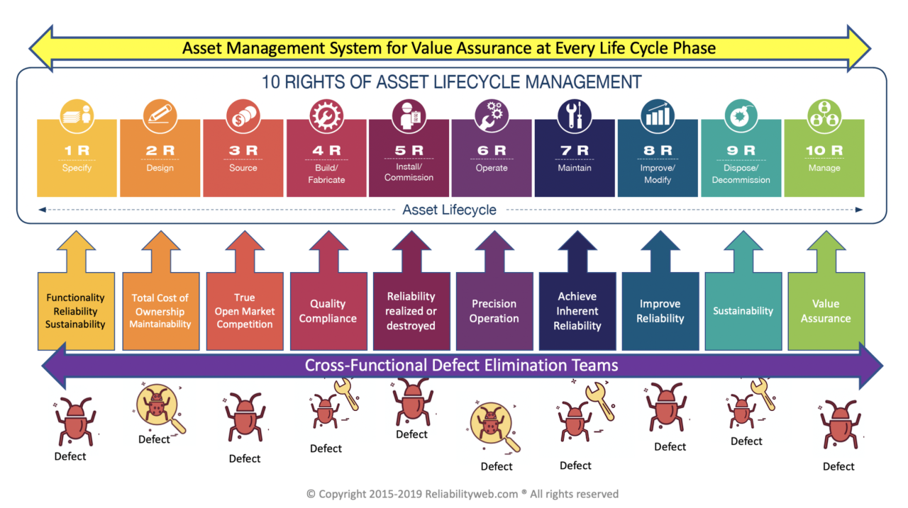 Understanding Asset Management and Life Cycle Understanding Asset Management and Life Cycle