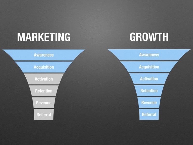 This is not yet another story about Growth hacking. This is not yet another story about Growth hacking.