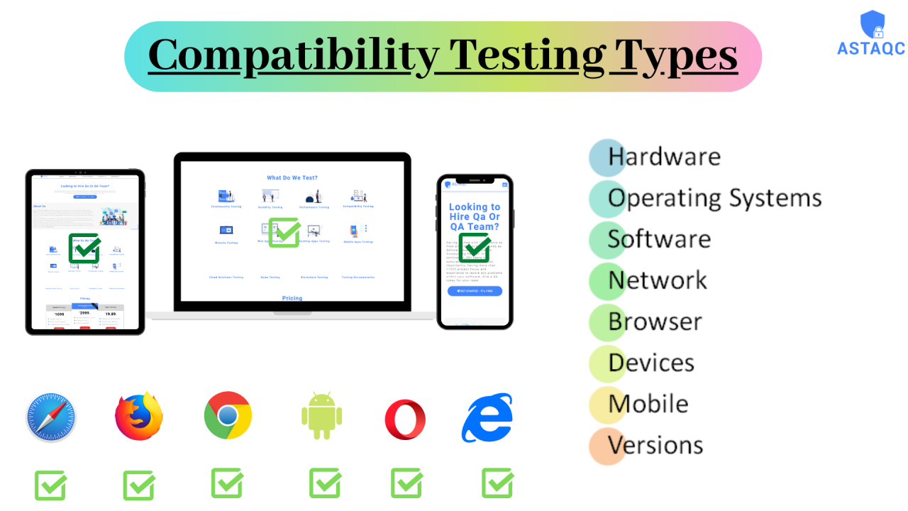 Compatibility Testing: Types, Process, Tools and Benefits Compatibility Testing: Types, Process, Tools and Benefits