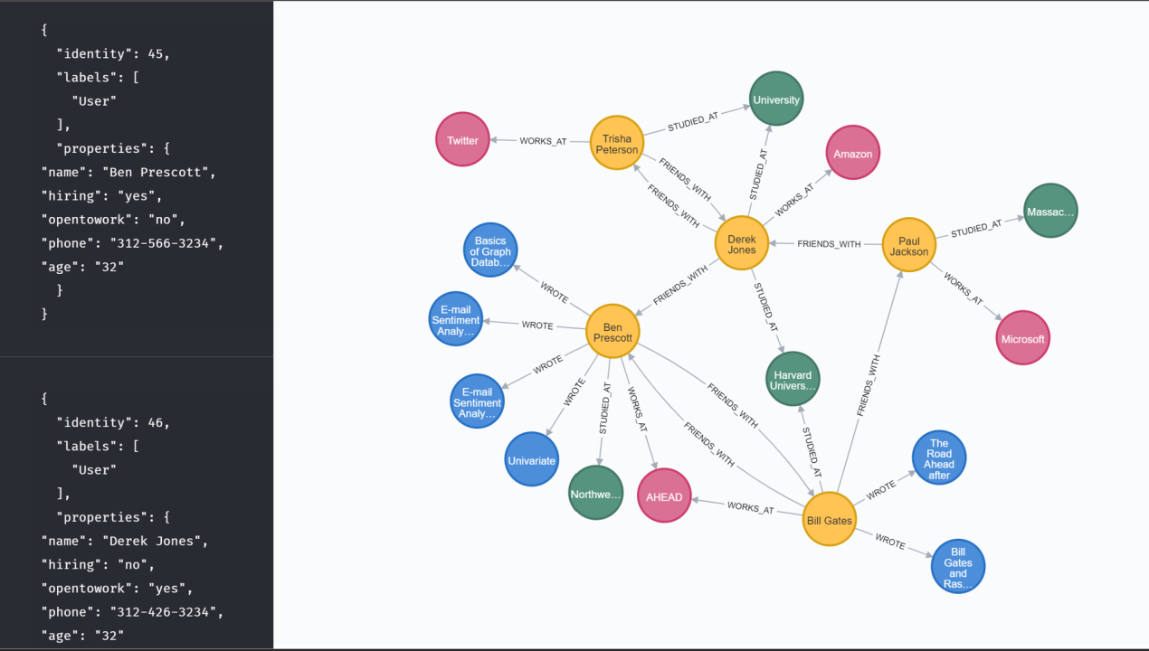 Basics of Graph Databases (Part 2) Basics of Graph Databases (Part 2)