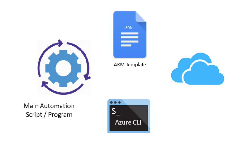 Infrastructure as Code (IaC): Azure ARM Templates vs Azure CLI v2 - A ... Infrastructure as Code (IaC): Azure ARM Templates vs Azure CLI v2 - A ...
