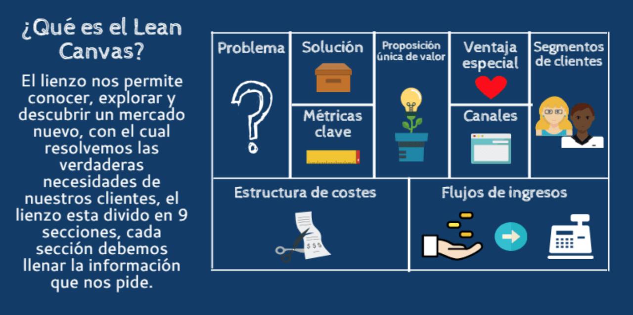 Lean Canvas una herramienta ideal para emprendedores Lean Canvas una herramienta ideal para emprendedores