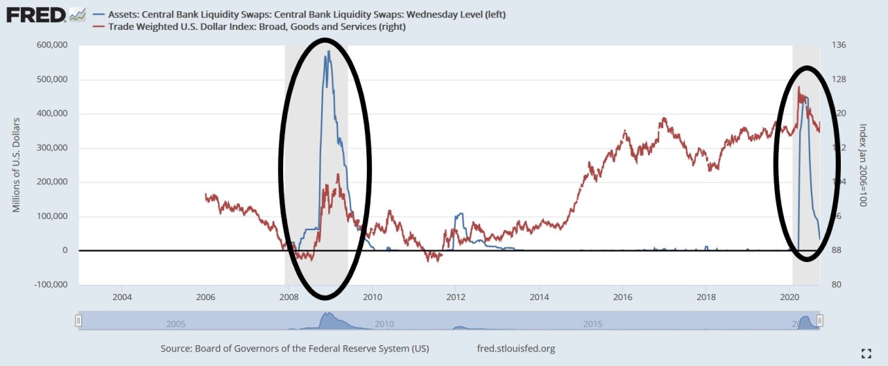 US Dollar Spikes Can Happen Suddenly. What Are the Consequences For ... US Dollar Spikes Can Happen Suddenly. What Are the Consequences For ...