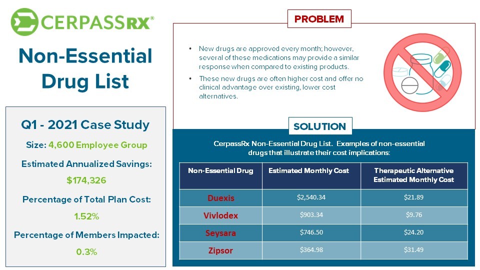 Essential vs Non-Essential Medications Essential vs Non-Essential Medications
