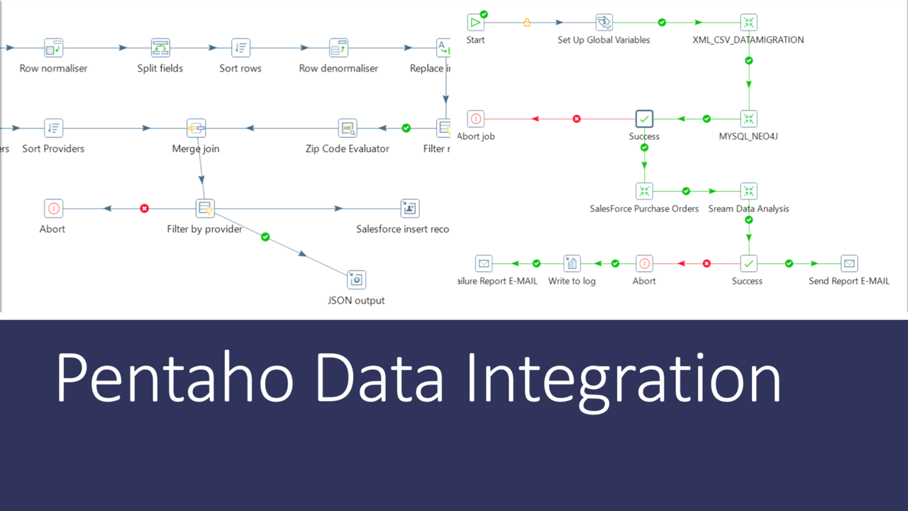 Getting Started with Pentaho Data Integration Getting Started with Pentaho Data Integration
