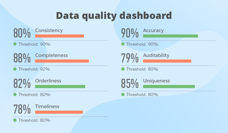 How to Create a Data Quality Dashboard How to Create a Data Quality Dashboard