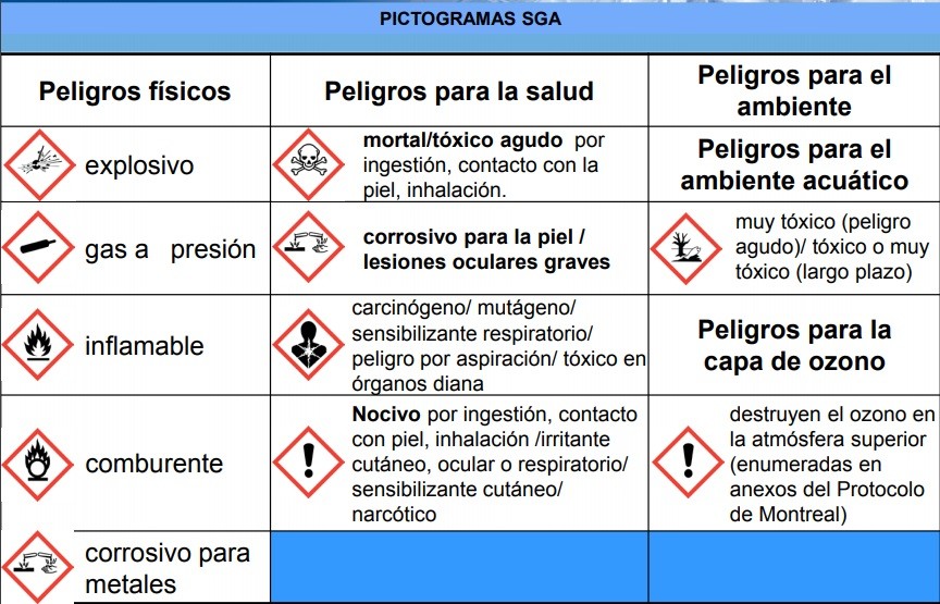 Pictogramas del Sistema Globalmente Armonizado de clasificación y ... Pictogramas del Sistema Globalmente Armonizado de clasificación y ...