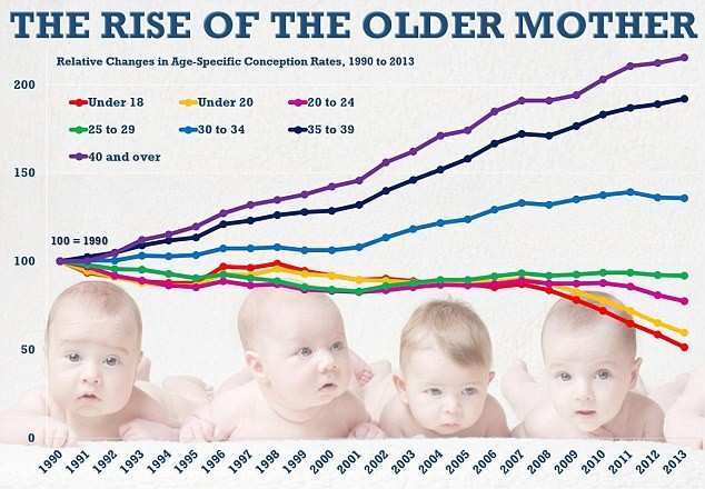 What's the evidence for: Risks (and benefits?) during first pregnancy ... What's the evidence for: Risks (and benefits?) during first pregnancy ...