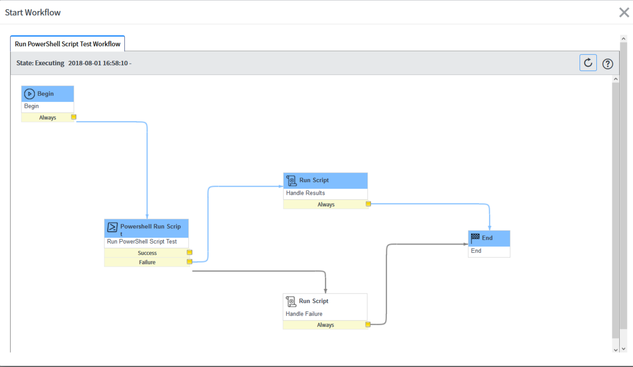 Mini-Lab: Creating a Custom PowerShell Script Activity Mini-Lab: Creating a Custom PowerShell Script Activity