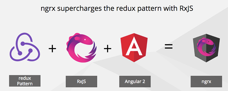 Gerenciamento de estado - REDUX aplicado ao Angular? Gerenciamento de estado - REDUX aplicado ao Angular?
