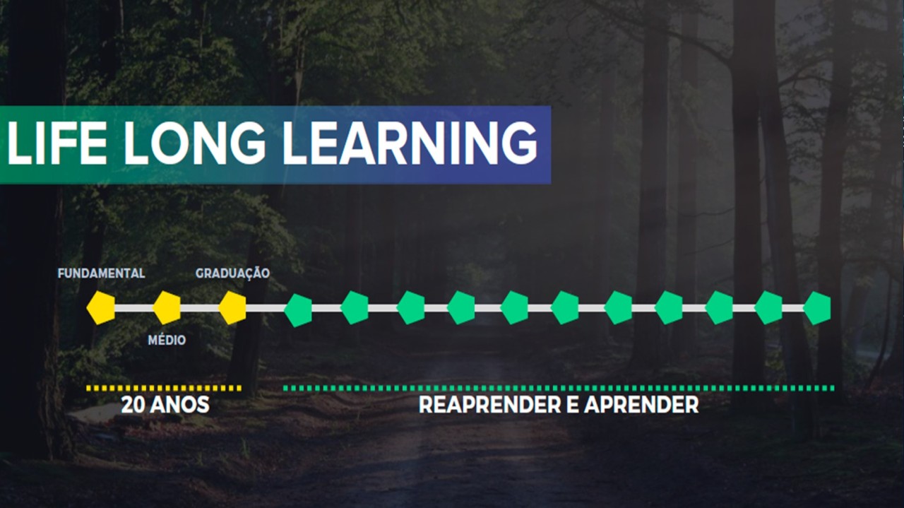 Lifelong learning - entenda esse conceito! Lifelong learning - entenda esse conceito!