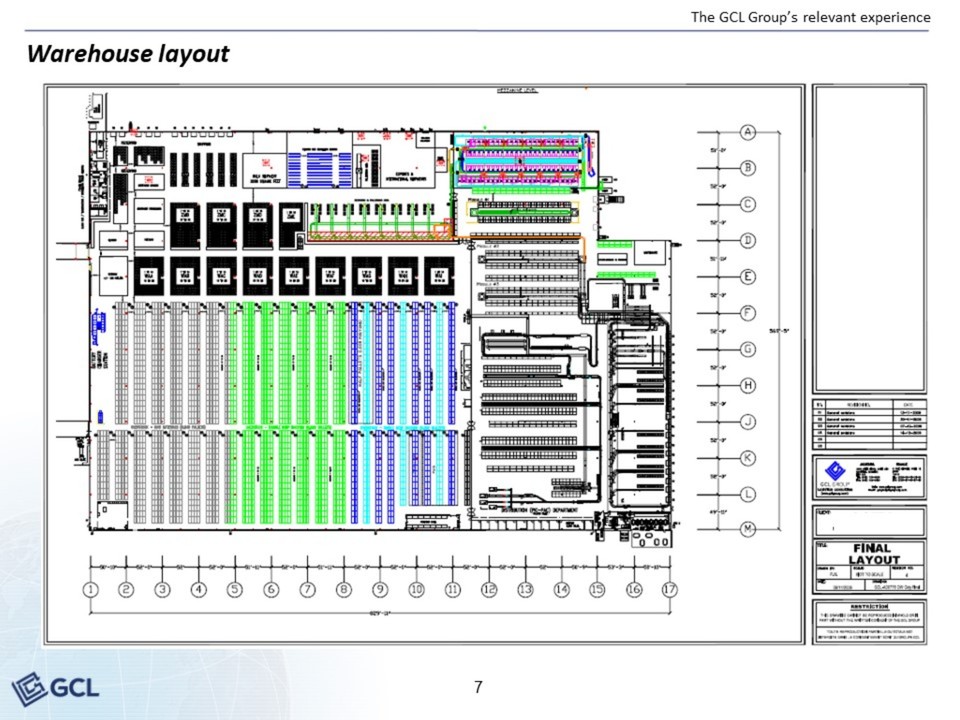 Warehouse Layout Optimization: Some basics steps Warehouse Layout Optimization: Some basics steps