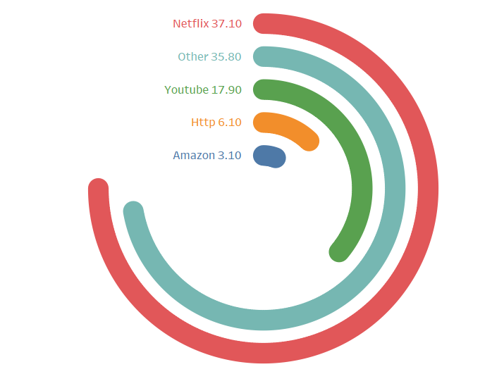 Radial Stacked bar chart in Tableau Radial Stacked bar chart in Tableau