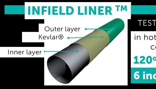 PETRONAS’ InField Liner (IFL) Technology Contributes to RM200 million ... PETRONAS’ InField Liner (IFL) Technology Contributes to RM200 million ...