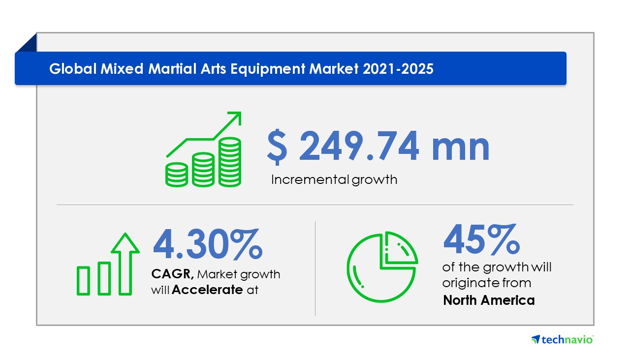 Mixed Martial Arts Equipment Market - Technavio Mixed Martial Arts Equipment Market - Technavio