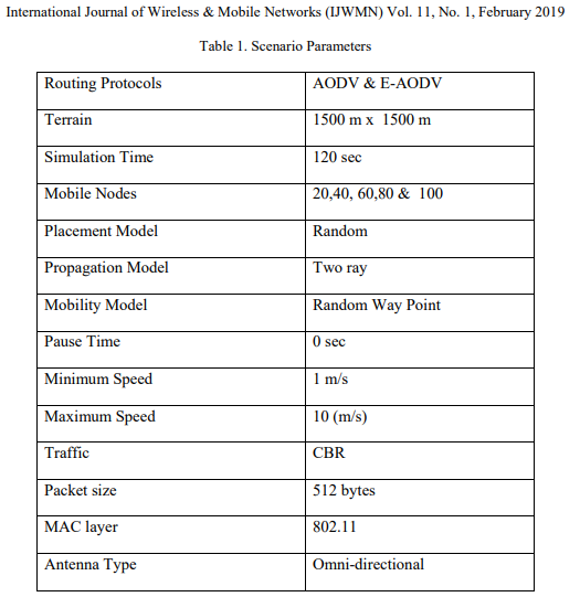 Analyzing the Impact of Eaves on Energy Consumption of AODV Routing ... Analyzing the Impact of Eaves on Energy Consumption of AODV Routing ...