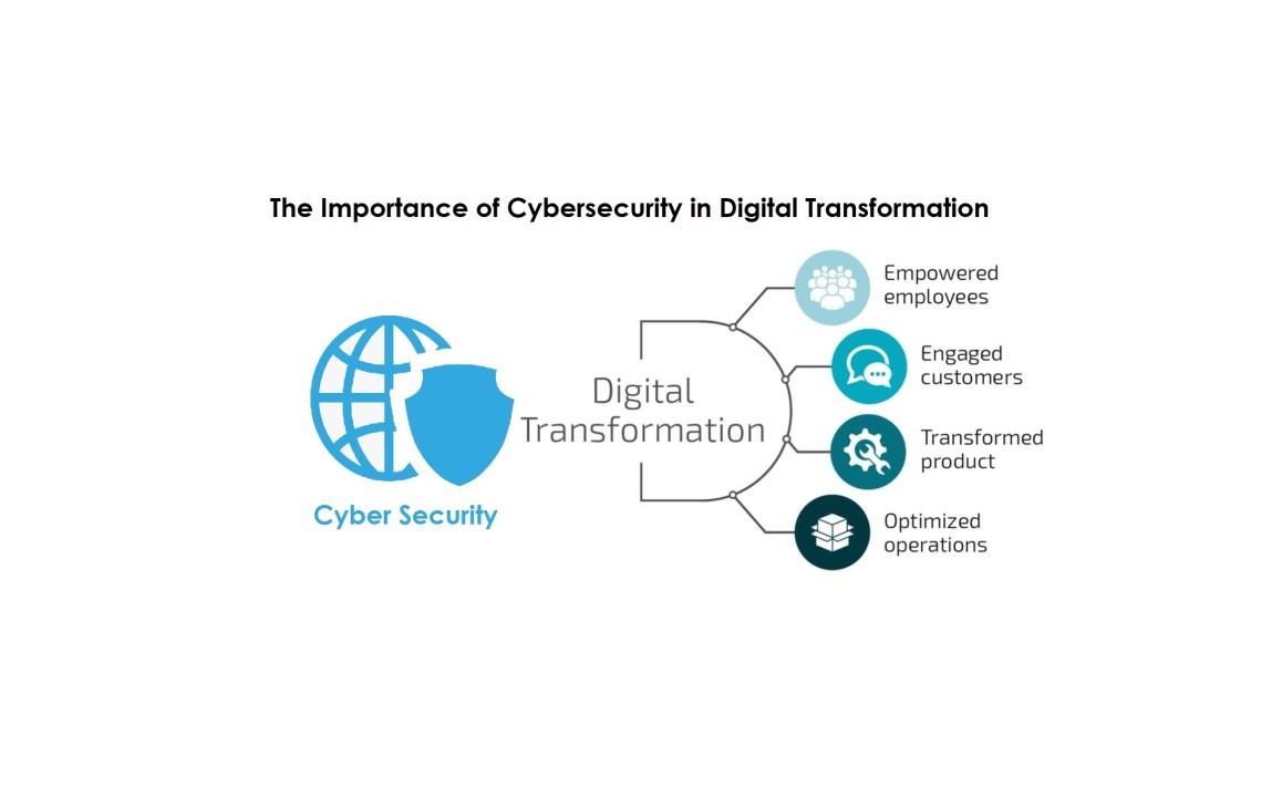 Importance of Cybersecurity in Digital Transformation Importance of Cybersecurity in Digital Transformation