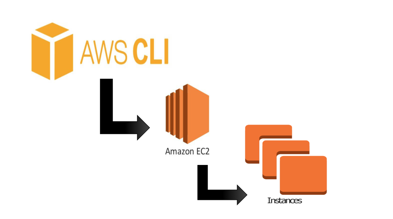 Launching Instance & Attaching EBS Volume using AWS CLI - AWS CSA ... Launching Instance & Attaching EBS Volume using AWS CLI - AWS CSA ...