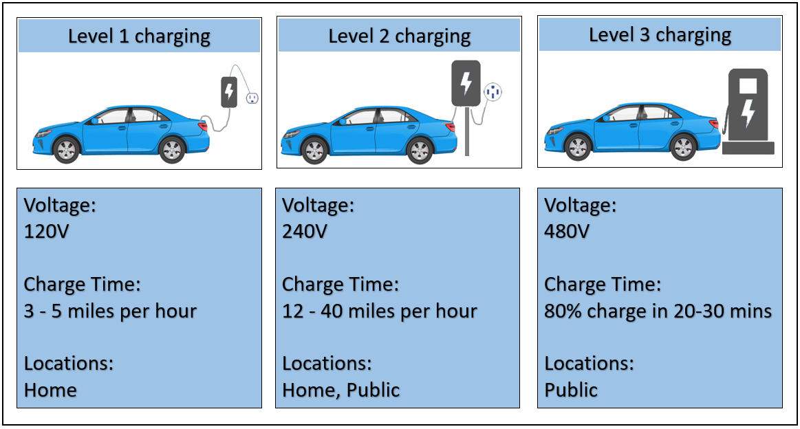 Electric Vehicle Charging Infrastructure For Fleetstar - Hazel Florentia Electric Vehicle Charging Infrastructure For Fleetstar - Hazel Florentia