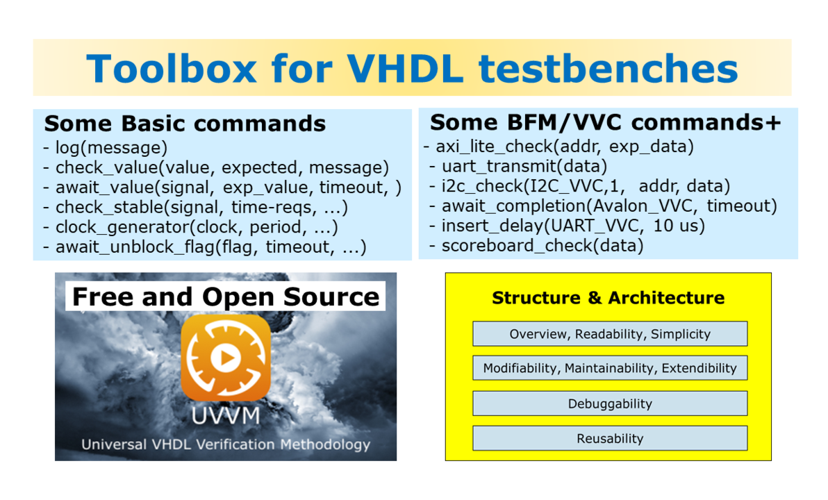 UVVM - A flexible toolbox for VHDL testbenches UVVM - A flexible toolbox for VHDL testbenches